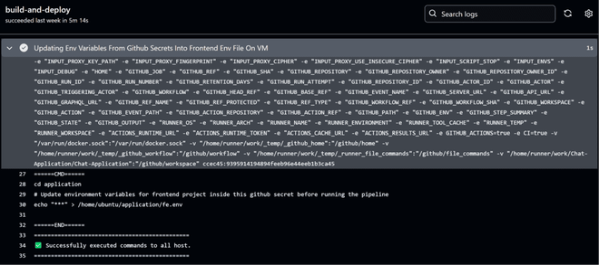 Blue-Green Deployments with Docker Swarm - GeeksforGeeks