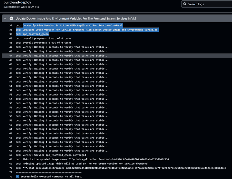 Blue-Green Deployments with Docker Swarm - GeeksforGeeks
