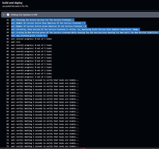Blue-Green Deployments with Docker Swarm - GeeksforGeeks