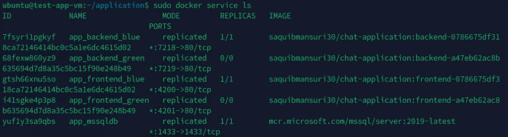 Blue-Green Deployments with Docker Swarm - GeeksforGeeks