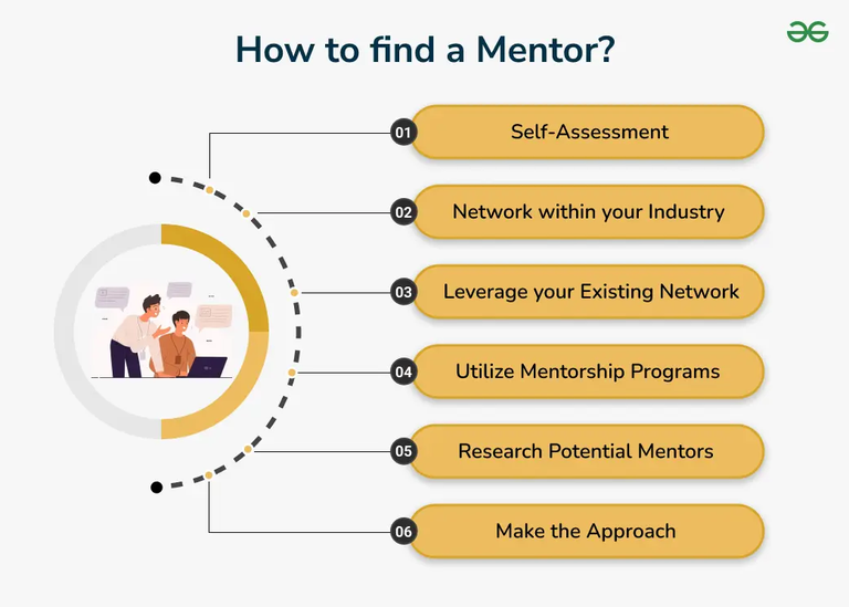 Mentoring: Meaning, Benefits and Skills - GeeksforGeeks