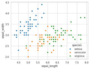 How to Add Seaborn whitegrid to Plot - GeeksforGeeks