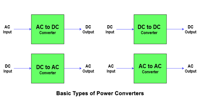 Basics of Power Electronics Devices - GeeksforGeeks