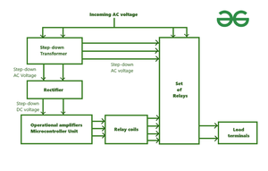 Stabilizers in Power System - GeeksforGeeks