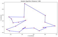 Genetic Algorithms vs. Local Search Optimization Algorithms in AI ...