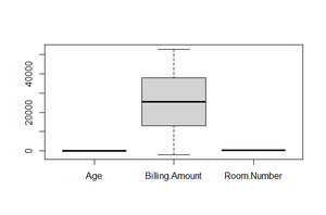 Healthcare Diagnosis in R - GeeksforGeeks
