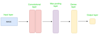 How do convolutional neural networks (CNNs) work? - GeeksforGeeks