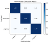 How to Plot Confusion Matrix with Labels in Sklearn? - GeeksforGeeks
