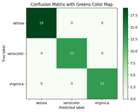 How to Plot Confusion Matrix with Labels in Sklearn? - GeeksforGeeks