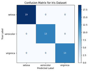 How to Plot Confusion Matrix with Labels in Sklearn? - GeeksforGeeks