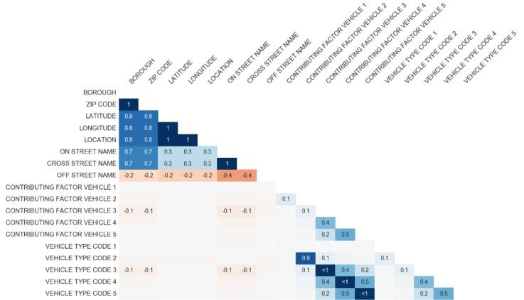 Classifiers in Scikit-Learn That Handle NaN/Null - GeeksforGeeks