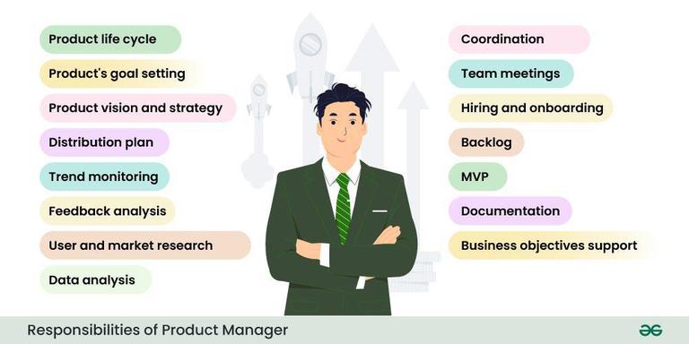 Product Manager Interview Questions 2024 - GeeksforGeeks