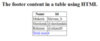 How to Group Footer Content in Table Form using HTML? - GeeksforGeeks