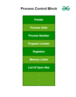 PROCES CONTROL BLOCK ~ Manajemen Proses