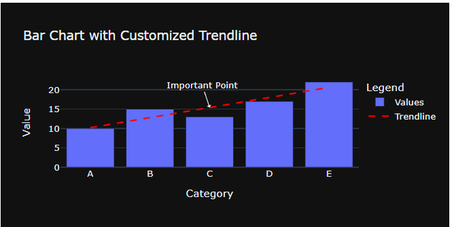 How to Add Trendline to a Bar Chart Using Plotly - GeeksforGeeks