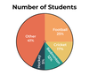 Circle Graph : Definition, Types and Examples - GeeksforGeeks