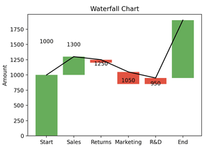 Waterfall Charts in Python - GeeksforGeeks