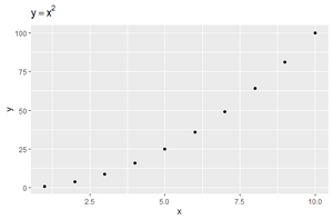 Getting LaTeX into R Plots - GeeksforGeeks
