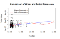 Understanding Spline Regression in R - GeeksforGeeks