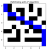 State Space Search Algorithms for AI Planning - GeeksforGeeks