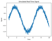 Peak Signal Detection in Real-Time Time-Series Data - GeeksforGeeks