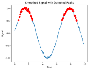 Peak Signal Detection in Real-Time Time-Series Data - GeeksforGeeks