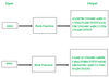 Avalanche Effect in Cryptography - GeeksforGeeks