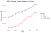 World Bank Dataset in R - GeeksforGeeks