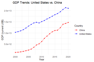 World Bank Dataset in R - GeeksforGeeks