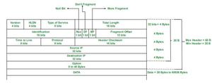 IPv4 Datagram Header - GeeksforGeeks