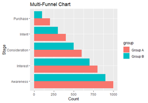 Types of Funnel Visualizations in Data Visualization - GeeksforGeeks