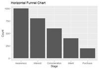 Types of Funnel Visualizations in Data Visualization - GeeksforGeeks