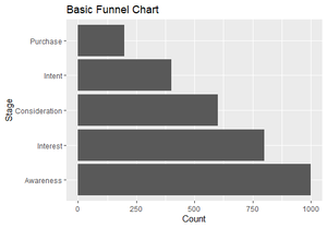 Types of Funnel Visualizations in Data Visualization - GeeksforGeeks