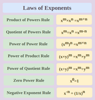 Simplifying Exponents - GeeksforGeeks