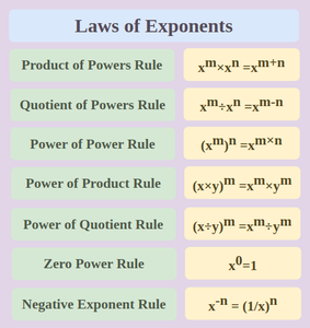 Simplifying Exponents - GeeksforGeeks