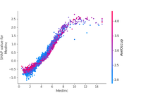 Leveraging SHAP Values for Model Insights and Enhanced Performance ...