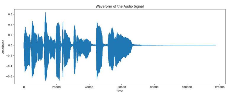 Mel-frequency Cepstral Coefficients (MFCC) for Speech Recognition ...