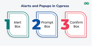 Alerts and Popups in Cypress - GeeksforGeeks
