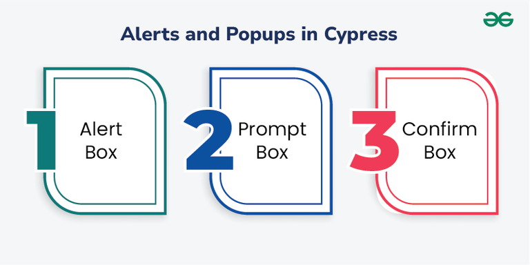 Alerts and Popups in Cypress - GeeksforGeeks