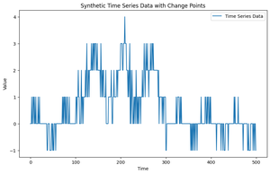 Monitoring and Assessing the Significance of Changes in Time Series ...