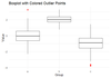 Coloring boxplot outlier points in ggplot2 - GeeksforGeeks