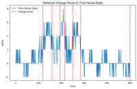 Monitoring and Assessing the Significance of Changes in Time Series ...