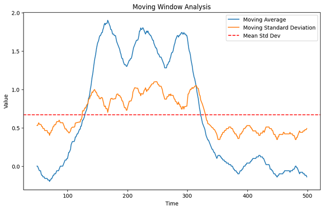 Monitoring and Assessing the Significance of Changes in Time Series ...