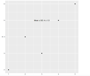 How to place plus minus operator in text annotation of plot (ggplot2 ...