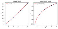 Determining Linear and Logarithmic Relationships in Data: A ...