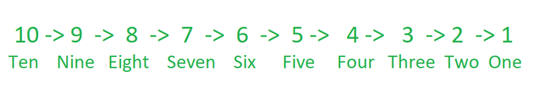 How to teach Backward Counting 100 to 1 - GeeksforGeeks