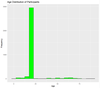 Clinical Trial Outcome Analysis in R - GeeksforGeeks