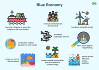 Blue Economy - GeeksforGeeks