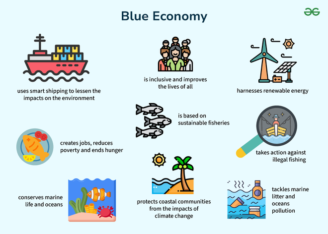 Blue Economy | GeeksforGeeks