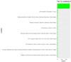 Clinical Trial Outcome Analysis in R - GeeksforGeeks